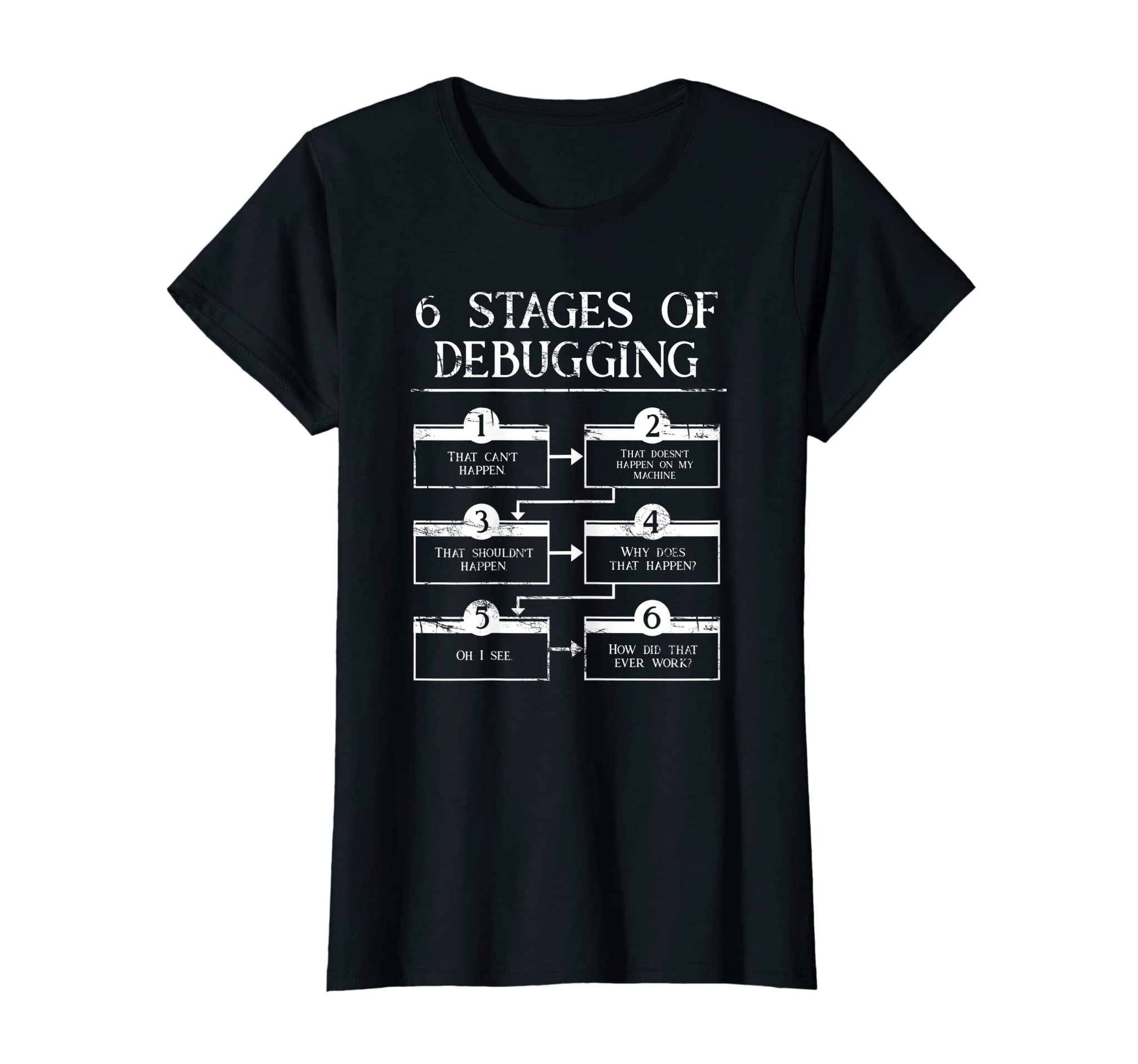 6 Stages Of Debugging Computer Programming Geek Nerd T-Shirt New Zealand– Myshirts.co.nz